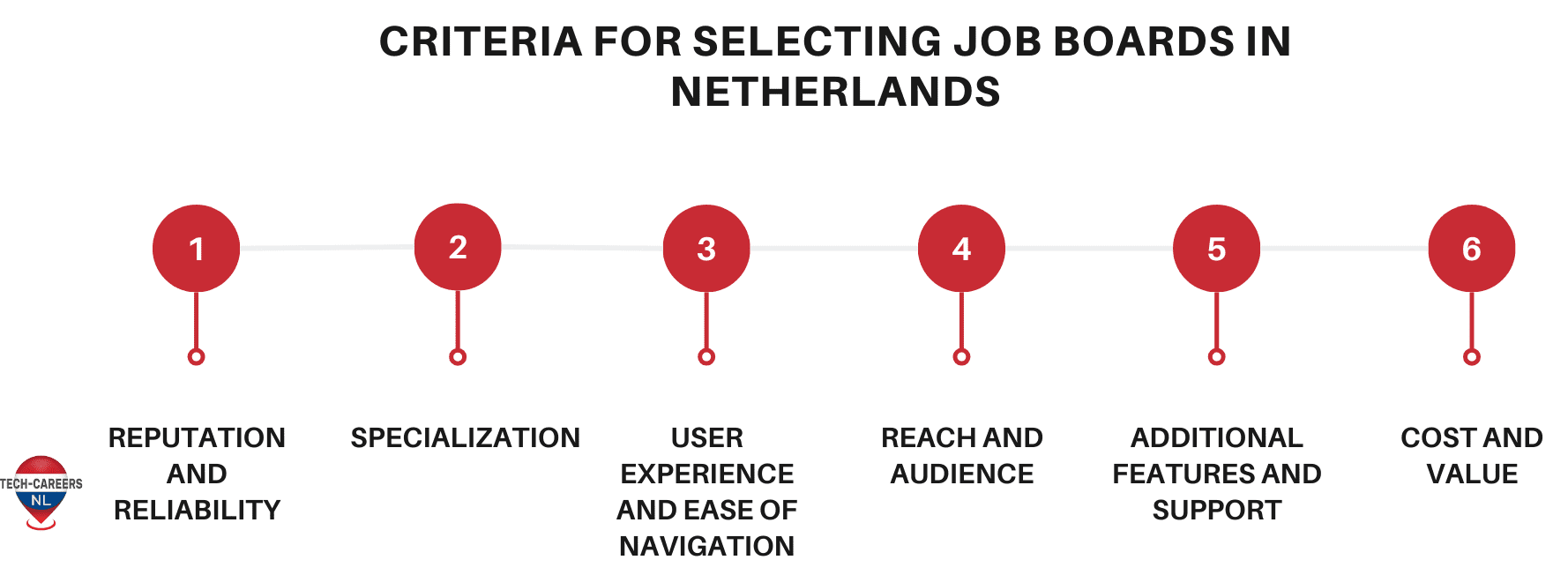 Top Tech Job Boards in Netherlands for Successful Job Hunting