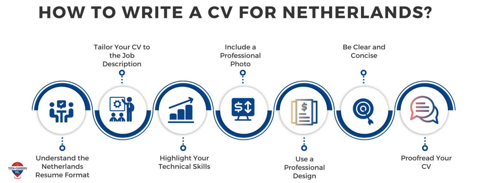 Crafting a Top Tech CV for the Netherlands - Tips & Templates