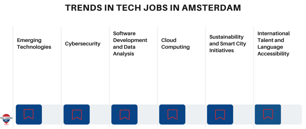 Top Tech Jobs in Amsterdam | Advance Your IT Career