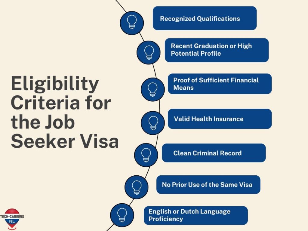 Job Seeker Visa Netherlands: A Complete Guide for Tech Roles