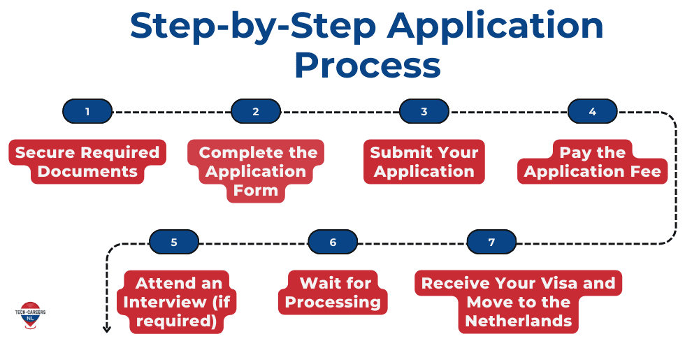 Job Seeker Visa Netherlands: A Complete Guide for Tech Roles